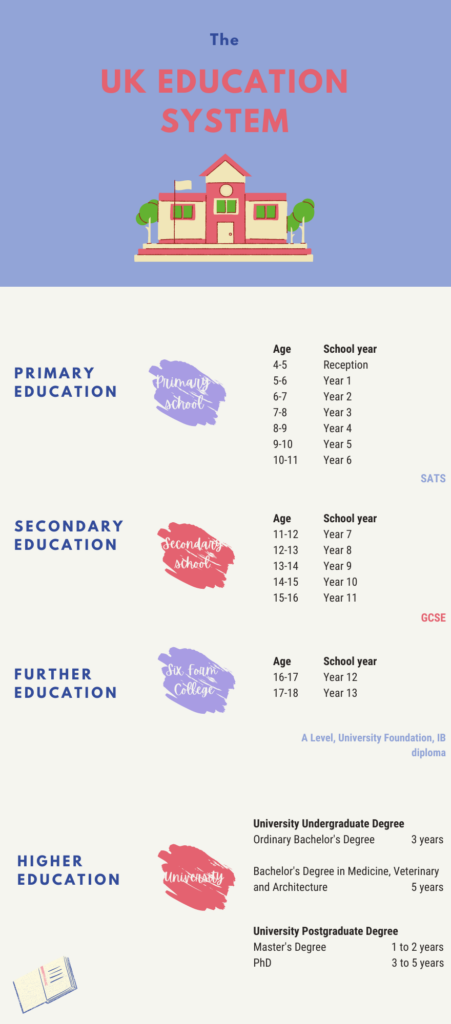 Discover the UK Educational System - Nacel English School London
