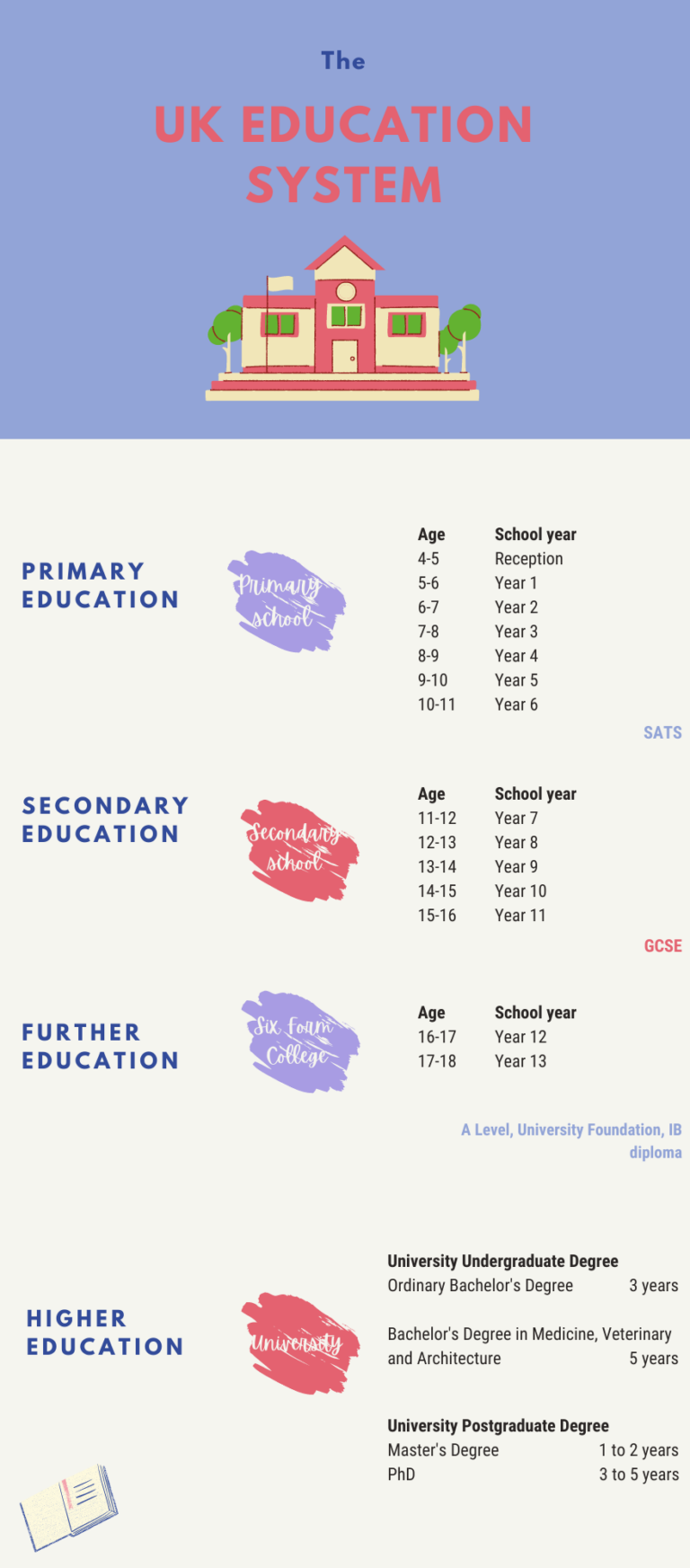 Discover the UK Educational System - Nacel English School London